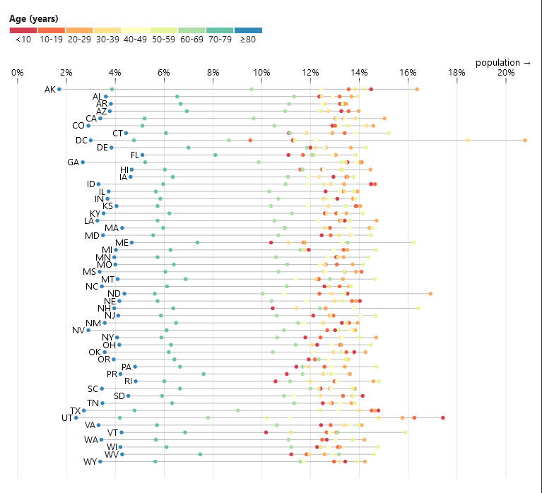 D3 Dot Plot Example | Svelte Charts