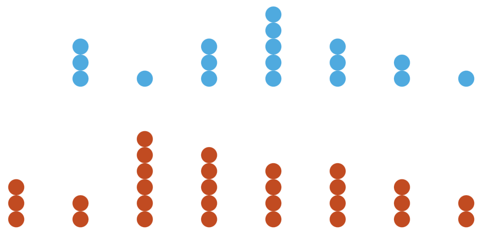 D3 Canvas Histogram with Renderless Components | Svelte Charts
